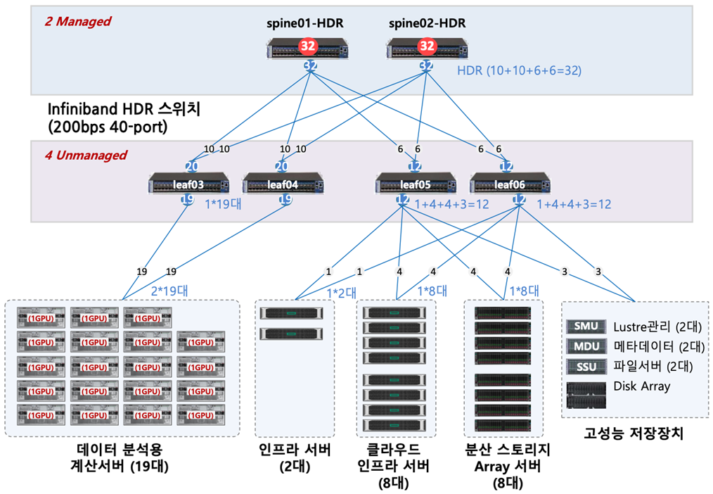 K-BDS데이터활용 지원포털시스템
